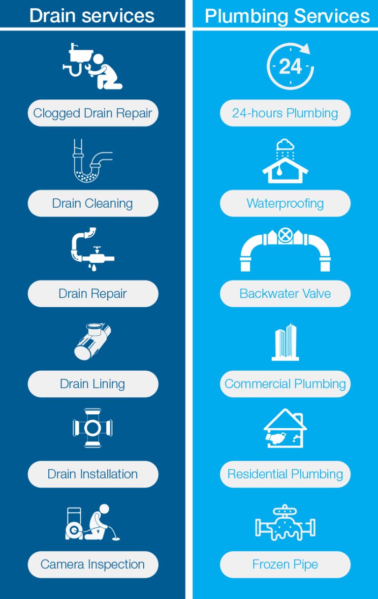 ADP One Toronto Plumbing